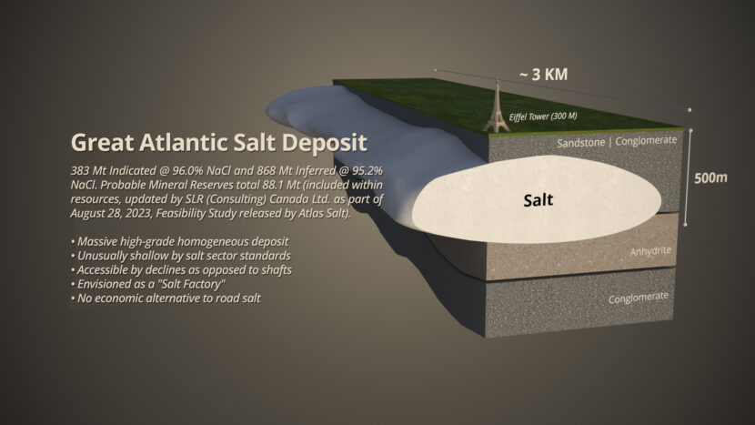 Deposit – Atlas Salt Inc.